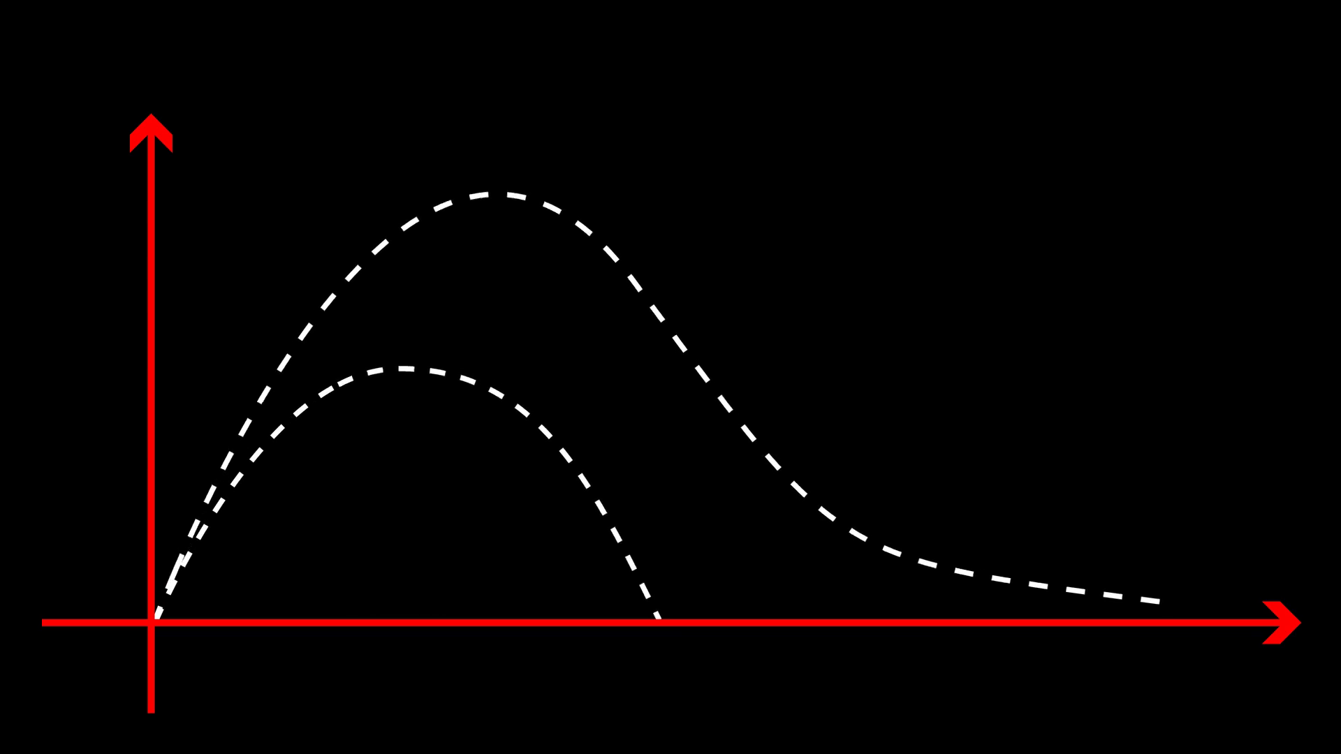 Dotted Graph With Graph Explaining Growth Stock Motion Graphics SBV ...