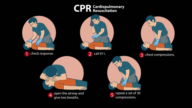 Cpr Animation Stock Footage: Royalty-Free Video Clips - Storyblocks